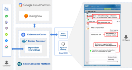 Cisco Google Cloud Challenge Winner — Bucher + Suter