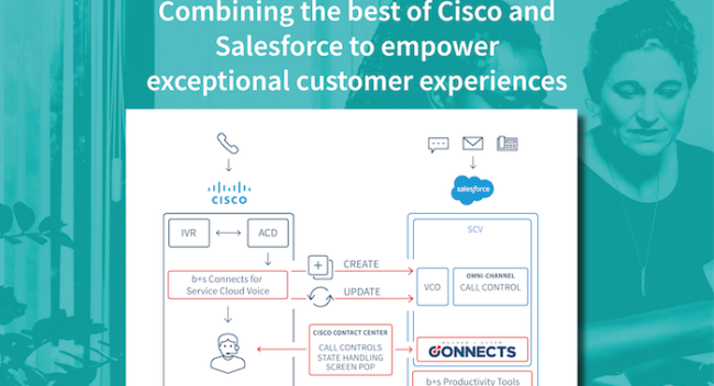 Service Cloud Voice Integration — Bucher + Suter