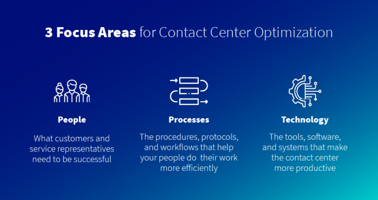 Importance of Contact Center Optimization for Leaders