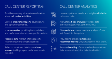 How to Get the Most Out of Call Center Reporting