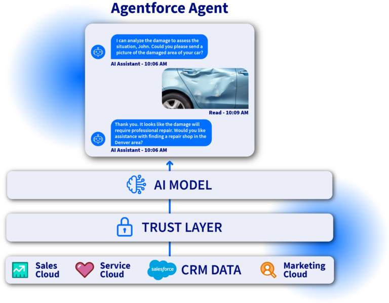 Salesforce releases Agentforce for autonomous AI bots. Here’s what you need to know. — Bucher ...